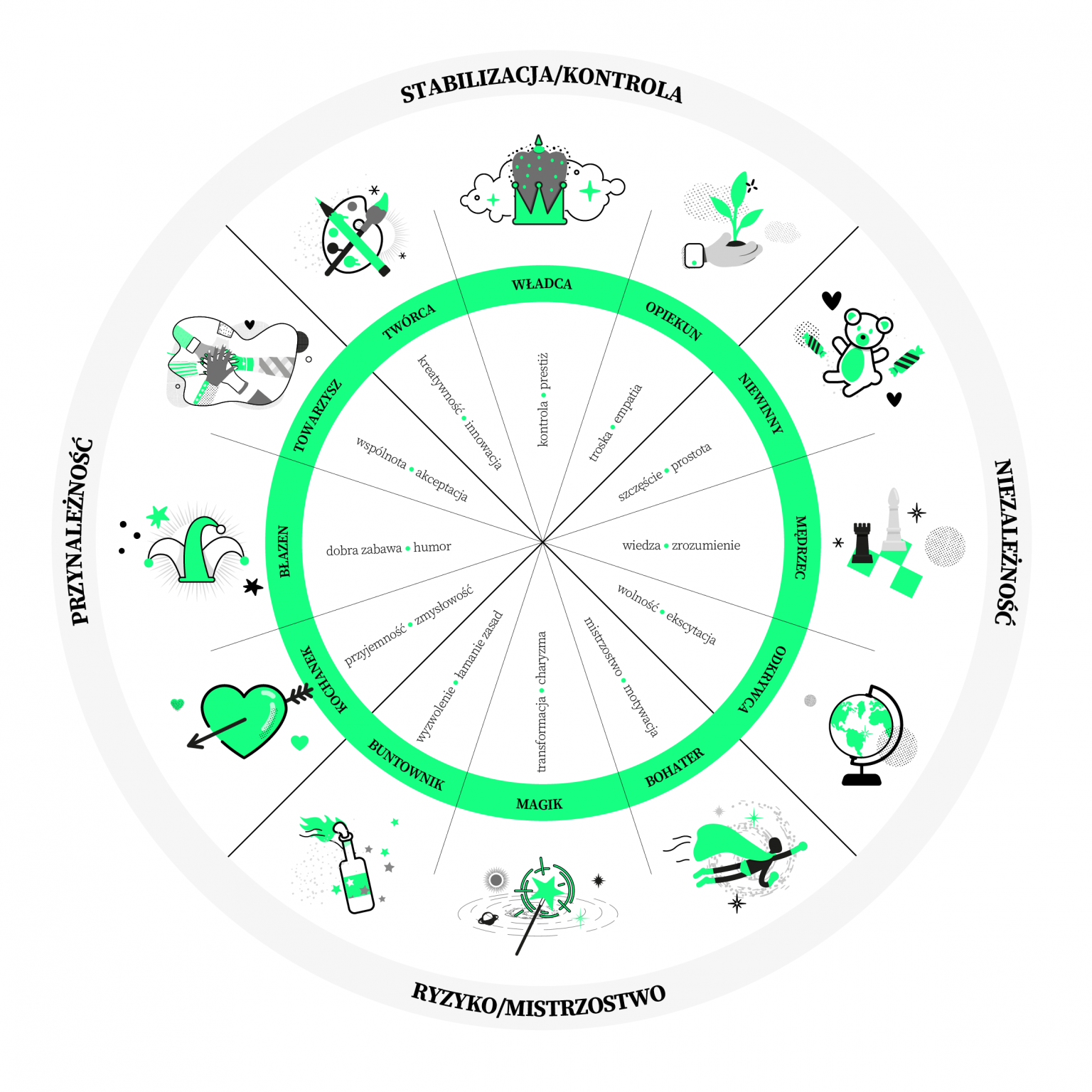 Archetypy marki: czyli co zrobić, aby twój produkt NIE był tylko ...